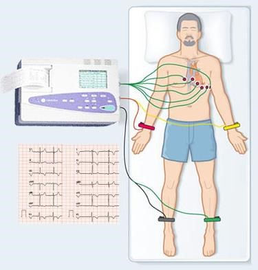 Máy điện tim